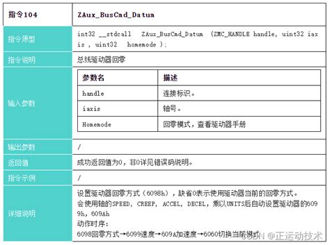 Ethercat驱动器回零与控制器回零：ethercat超高速实时运动控制卡xpcie1032h上位机c开发（九）起始速度 最大速度 停止