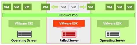 VSphere High Availability IACBOX Documentation