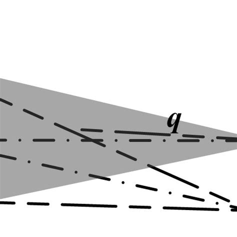 Schematic Of Axes Deviation Download Scientific Diagram