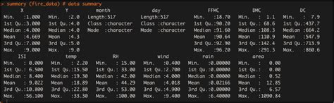 Github Maxguywinter Predictive Modelling Assessment 1 Predicting Burned Area Of Forest Fires
