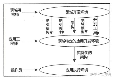 （九）软件架构设计 知乎