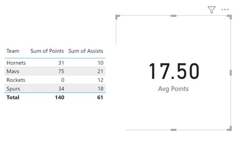 Power Bi How To Calculate Average And Ignore Zeros