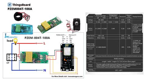 Iot Classroom เตรียมพร้อมเรียนรู้ คอนโด หอพัก Facebook
