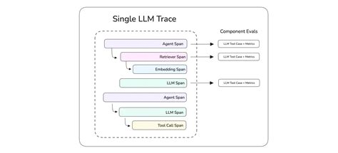 Llm Tracing Deepeval The Open Source Llm Evaluation Framework
