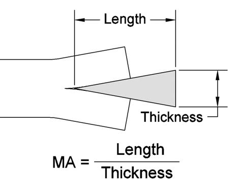 Wedge