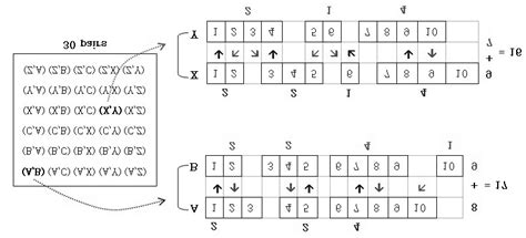 Selection Method For The Evolutionary Reproduction Process Download Scientific Diagram