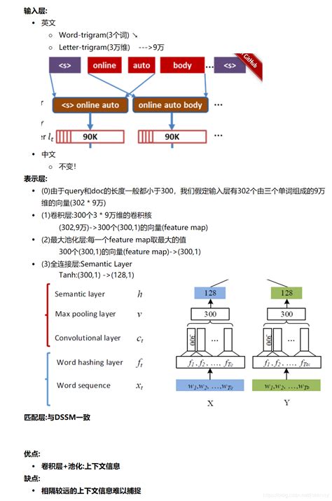 Dssm以及cnn Dssm，lstm Dssmlstm Dssm Csdn博客