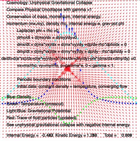 Cj On Mathematics And Science Digimat Unphysical Gravitational Collapse