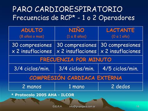 Bloque 3 Rcp BÁsica Y O V A C E Ppt Descargar