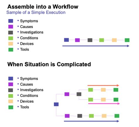 The Art Of Troubleshooting Building A Structured It Process Riverbed