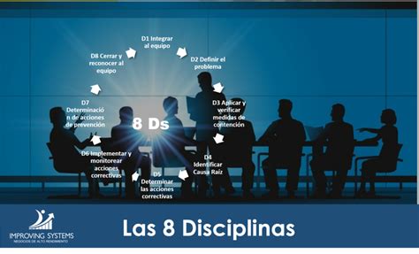 Disciplinas Metodolog A Para La Soluci N De Problemas Off