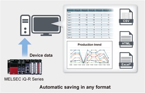 Solution Smart Factory MELSEC IQ R Series Programmable Controllers