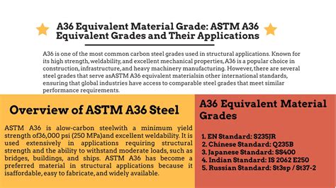 A36 Equivalent Material Grade Astm A36 Equivalent Grades And Their