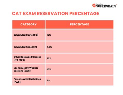 Cat Exam Eligibility 2025 Age Limit Qualification And Nationality