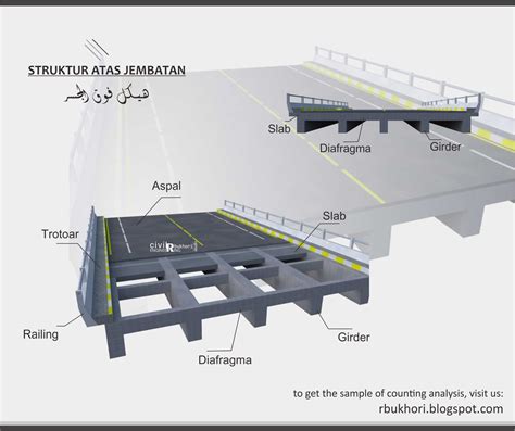 Ukuran Standard Plat Lantai Jembatan Suramadu Dibangu