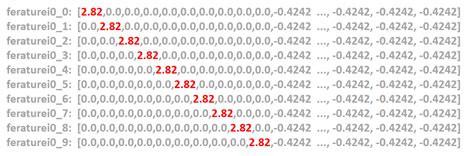 The Forward Forward Algorithm 知乎