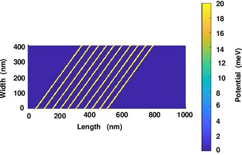 Figure 1 From Analysis Of The Fano Factor Behavior In The Presence Of