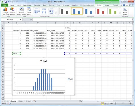 Sql Server Counting Numbers Per Hour Between A Start And End Time
