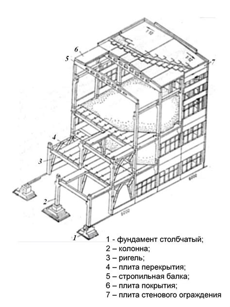 Пример расчета железобетонных конструкций многоэтажного промышленного здания презентация онлайн