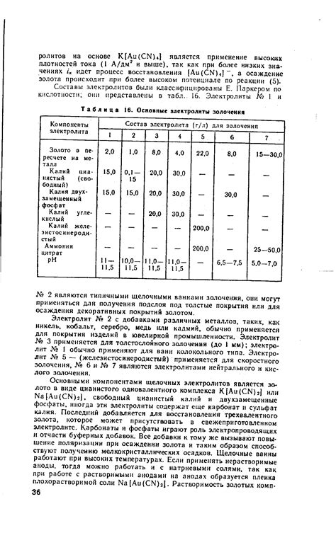 Золочение электролиты - Энциклопедия по машиностроению XXL
