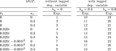 List Of Monte Carlo Experiments Download Table