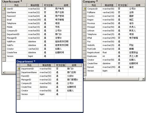 Spring Net NHibenate Asp Net mvc ExtJs 系列 2 CSDN博客