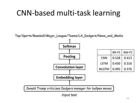 from small scale to large scale text classification ppt