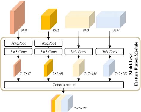 Swinface A Multi Task Transformer For Face Recognition Expression Recognition Age Estimation