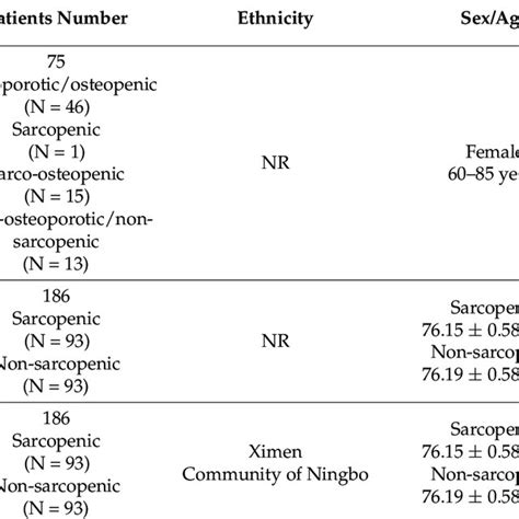 Demographics Data On Osteoporosis Download Scientific Diagram