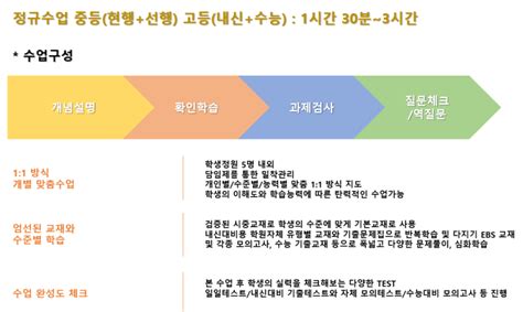 인천논현동 영어학원 겨울방학대비와 성적알림 명품영수학원 네이버 블로그