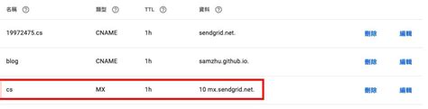 Receive Sendgrid Inbound Email Parse Webhook Sams Programming Note