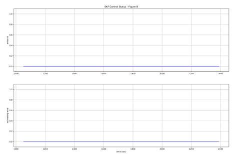 Ekf Issues After Some Time On The Ground No Movement Px4 Autopilot