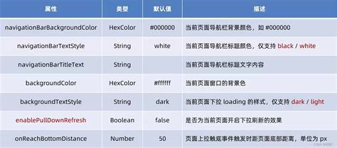 微信小程序中的常用全局配置小程序全局配置‘ Csdn博客