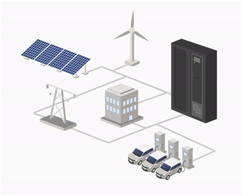 Ess Energy Storage Energy