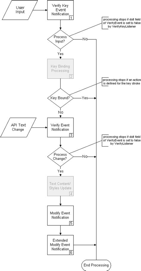 Getting Your Feet Wet With The Swt Csdn