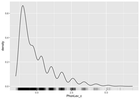 Regression Models Interactions QML