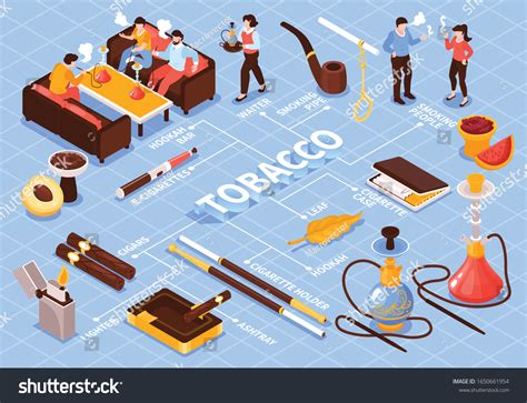 Isometric Hookah Tobacco Smoke Flowchart Composition Stock Vector Royalty Free