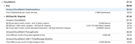 Amazon Web Services Diagnosing Root Cause Of Increasing Aws Cloudwatch Costs Stack Overflow