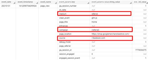 Google Analytics Ga Bigquery Challenges To Surprise You In