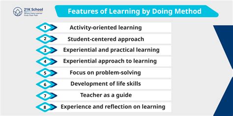What Is Meant By The Learning By Doing Method