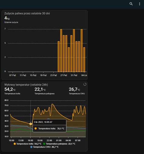Shared Tooltip Not Working As Expected Issue RomRider Apexcharts Card GitHub