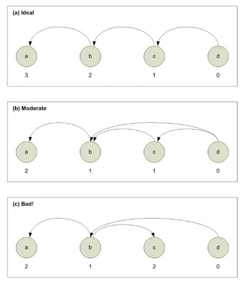 Hop Count Calculation Download Scientific Diagram