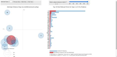 基于python的某音乐网站热门歌曲的采集与分析，包括聚类和lda主题分析基于聚类的在线歌曲 Csdn博客