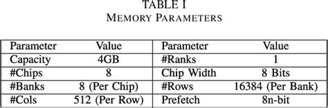 Table I From A Low Power Reconfigurable Memory Architecture For Complementary Resistive Switches