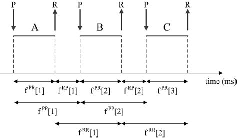 Keystroke Dynamics Events Download Scientific Diagram