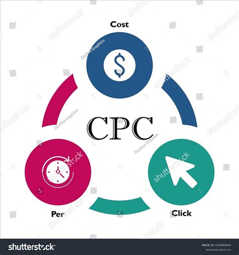 Cpc Cost Per Click Icons Infographic Stock Vector Royalty Free 2209900609 Shutterstock