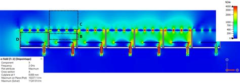 Figure C2 Répartition Des Champs E X Maximums Dans La Matrice Avec