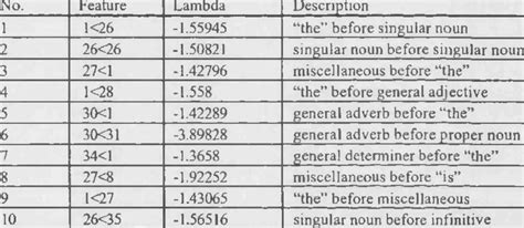 Example Maximum Entropy Model Download Table
