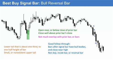 Successful Vs Failed BO Of TRs General Trading Discussion Brooks