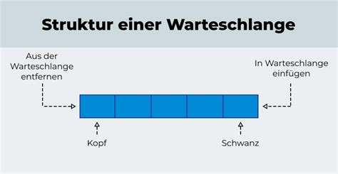 Datenstrukturen Stack Und Queue